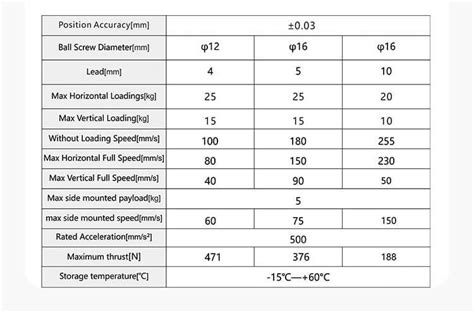 Linear Motion System Rail Guide Xyz Stage Multi Axis Gantry Robot 3 Axis Cnc Motorized Table