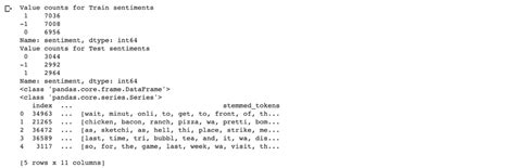 Sentiment Classification Using Feed Forward Neural Network In Pytorch By Dipika Baad The