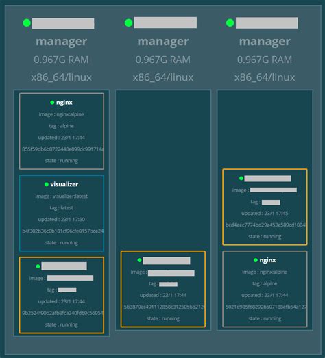 Swarm Visualizer Color By Service · Issue 1597 · Portainerportainer