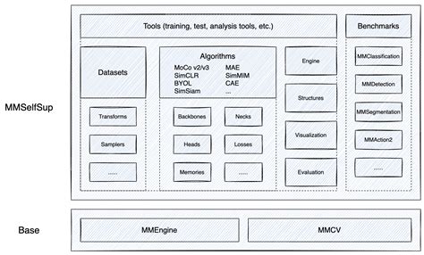 overview — mmselfsup 1 0 0 documentation