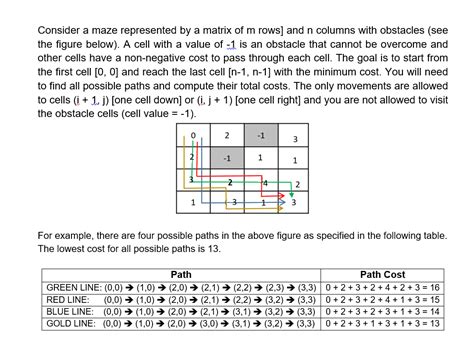 solved consider a maze represented by a matrix of m rows]