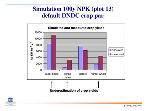 Ppt Pre Workshop Exercise On Soc Stock Simulation Calibration Of
