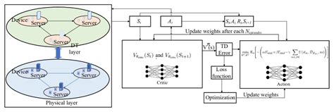 Ecoedgetwin Enhanced 6g Network Via Mobile Edge Computing And Digital Twin Integration Ai