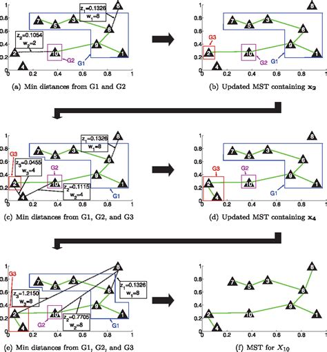 Figure 7 From Adaptive Cluster Tendency Visualization And Anomaly