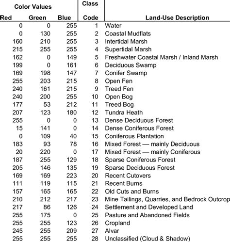 Pseudo Color Code And Land Use Classes For 28 Class Landcover