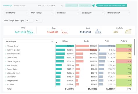How Data Analytics Can Help Businesses Thrive In 2025 Dashboard Insights