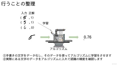 Pythonだけで 講座以上 年人気No プログラミング言語をオンライン動画でサクッと学び自動化機械学習GUIアプリを作成できるUdemy新年度キャンペーン GIGAZINE