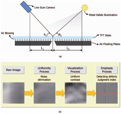 Figure 3 From Real Time Automatic Inspection Of Macro Defects In In Line Tft Fabrication Process