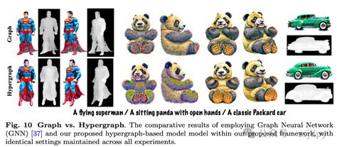 hyper 3dg：首次将超图计算技术应用到文本到3d生成领域 csdn博客