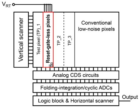 noise reduction effect of multiple sampling based signal readout circuits for ultra low noise