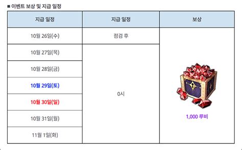 이런 모습은 처음이지 세나 레볼루션 ‘월광 수리검 에이스 등장