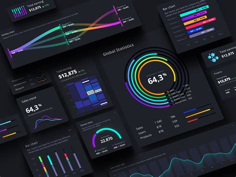 Orion Ui Kit Data Visualization And Charts Templates For Figma Data Visualization Ui Kit Figma