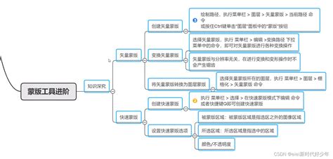 【photoshop】——ps基础学习笔记ps笔记 Csdn博客 【photoshop】——ps基础学习笔记ps笔记 Csdn博客