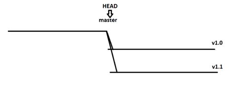 Devops Classroomnotes 21jun2023 Direct Devops From Quality Thought