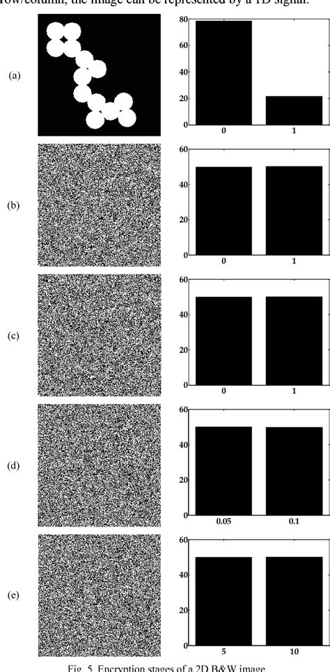 figure 5 from a cryptography algorithm for transmitting multimedia data