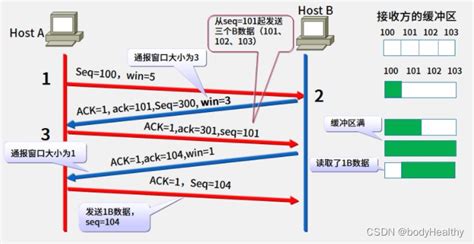 传输层协议——tcp、udp