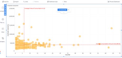 제품 전략의 필수 데이터 분석 툴 Bcg 매트릭스 보스턴 매트릭스