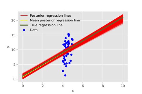 Rule Based Bayesian Regression Deepai