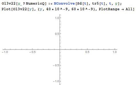 Interpolation Convolution Of Interpolated Data With Function Doesnt