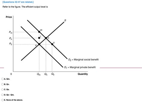 solved all questions based off this graph above 42 refer