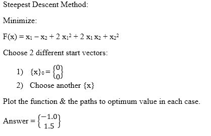 Solved Use Steepest Descent Method By Hand Matlab Ok For Chegg