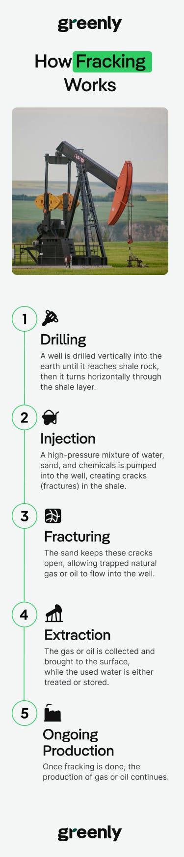 Everything You Need To Know About Fracking