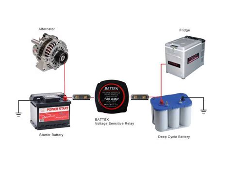 A Comprehensive Wiring Diagram For Connecting Dual Batteries With Vsr