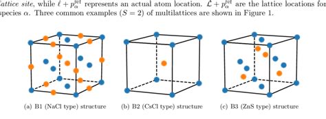 Examples Of Multilattice Structures Download Scientific Diagram