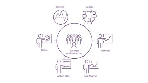 Cipd Launches Practical Guidance On Workforce Planning Cipd