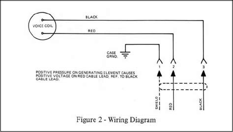 Electro Voice Model RE