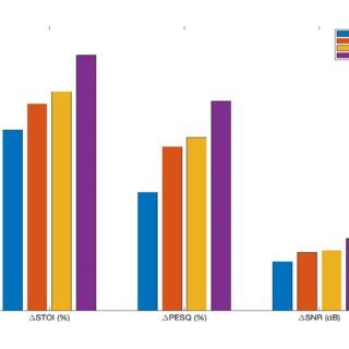 The Block Diagram Of The DNN Based Speech Separation Predicting Time