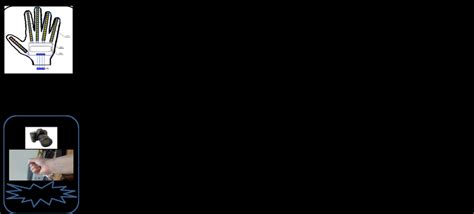framework to capture camera based and blender based datasets download