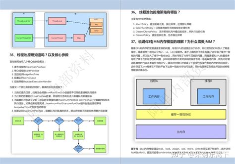 拼搏20天刷完了阿里内部的 23 万字java面试题总结，拿到了蚂蚁金服30k的offer Csdn博客