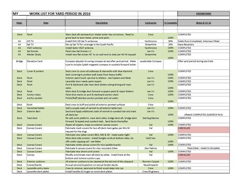 Sample Work List Dfd