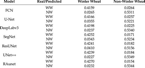 Confusion Matrix For Each Comparison Model Download Scientific Diagram