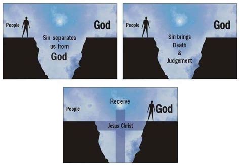 Pinterest Bible Lessons Roman Road To Salvation Bible Teachings