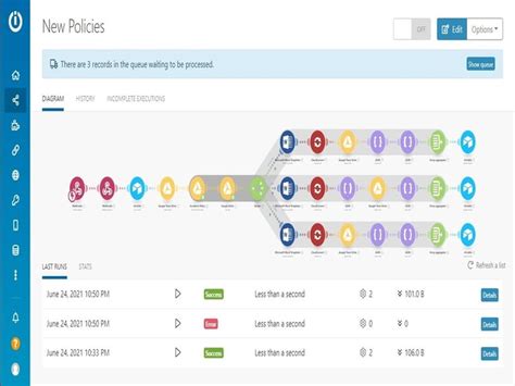 Integration Or Automation Using Zapier And Integromat Upwork