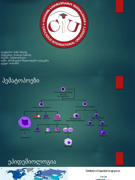 ქრონიკული მიელოიდური ლეიკემია Pdf