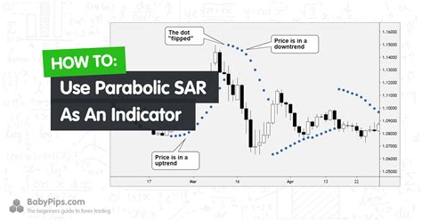 Parabolic SAR Stop And Reverse Definition Forexpedia By Babypips