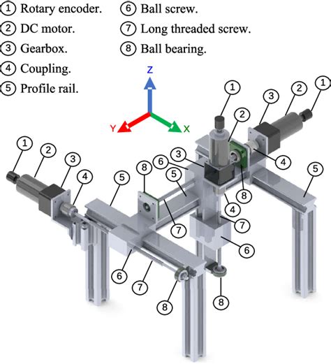 Figure 3 From Design Of A Software Platform To Generate Convolutional