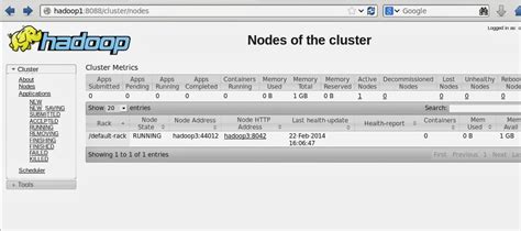 tΩИΨ apache hadoop how to install a three nodes cluster 2