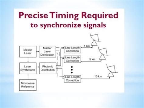 Radio Interferometery Ppt