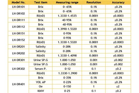 Refractive Index Vs Brix At Debra Baughman Blog