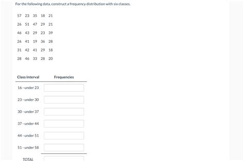 solved for the following data construct a frequency