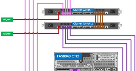 Fas8040a Cluster Cabling Diagram With 4 Cluster Interconnects