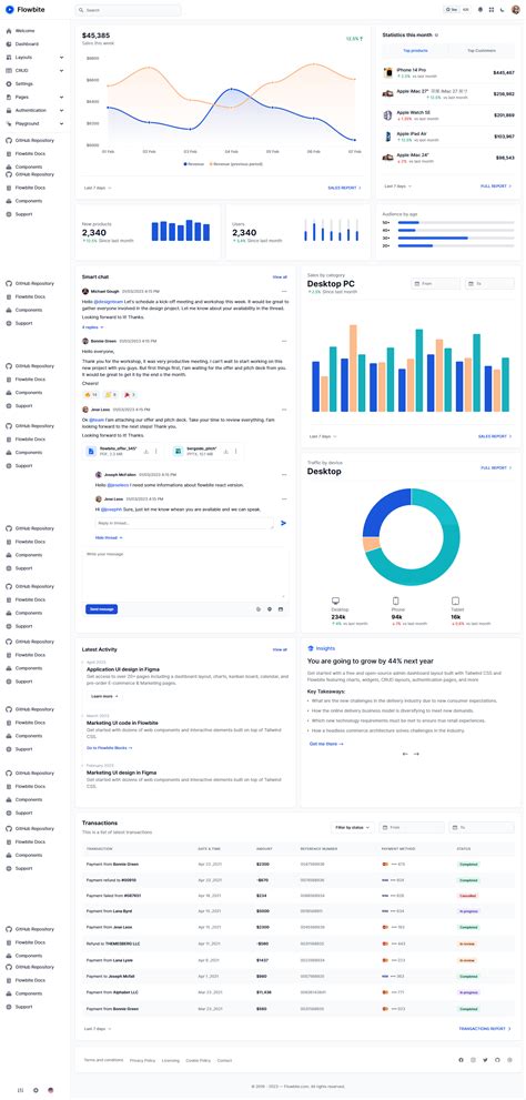 flowbite astro admin free dashboard template astro tailwind