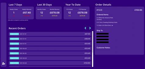 แนะนำ Woocommerce Sales Dashboard Zenkoy