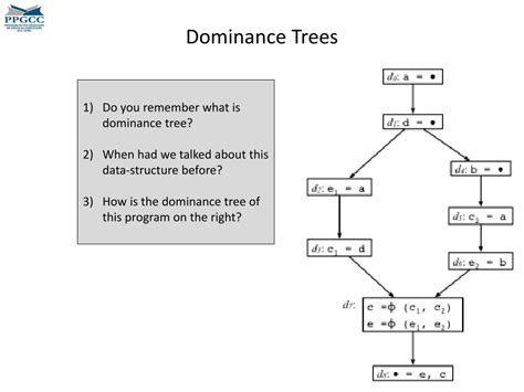 Ppt Ssa Based Register Allocation Powerpoint Presentation Free Download Id2217435