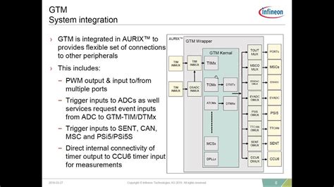 Aurix™ Tc3xx 培训 入门版 第十三课：通用定时器模块（gtm） Youtube