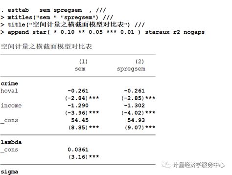 Stata 空间杜宾模型截面空间计量模型空间误差模型及stata操作和应用weixin39576336的博客 Csdn博客
